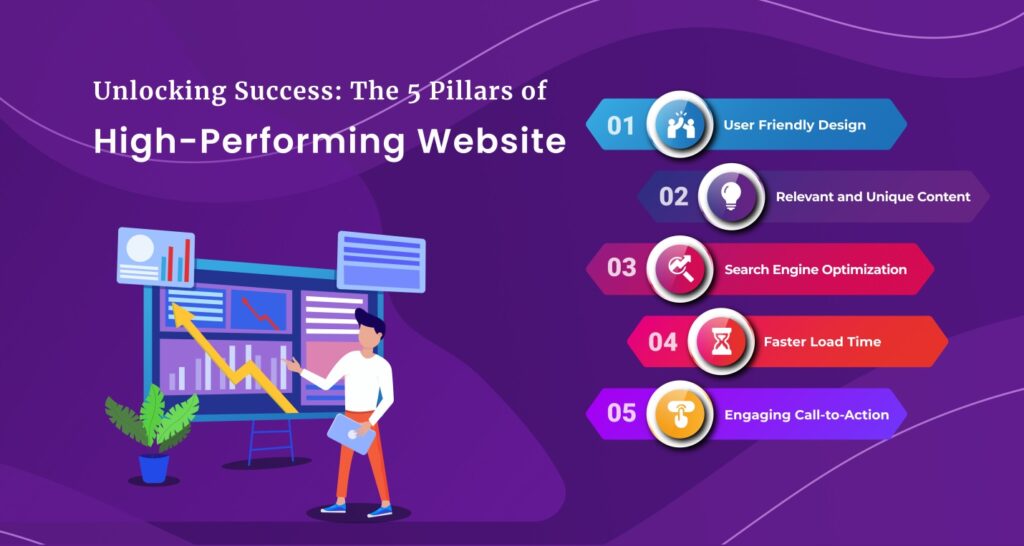 5 Essential Elements of a High-Performing Website - Blog