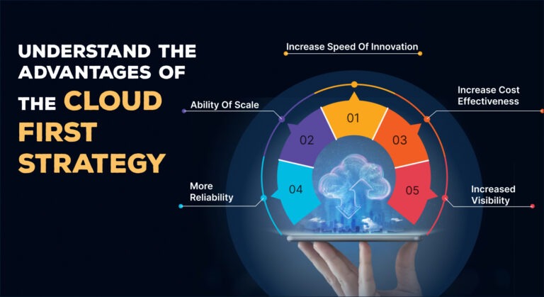 Know Cloud-First Strategy & its Benefits